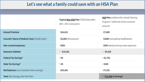 Health Savings Account (HSA): Make the Switch! - HSAforAmerica